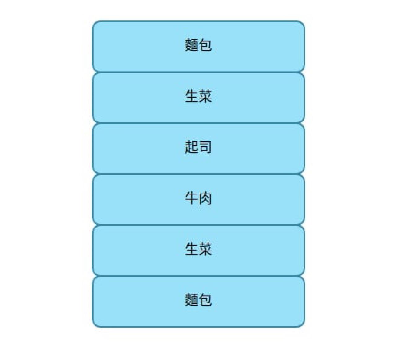 《Pwn - 0x01》Segments? Stack, Heap? .text, .data, .bss? · Alpaca's Notes